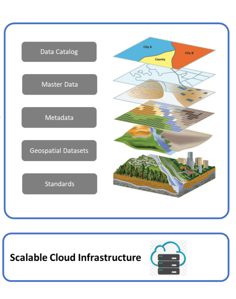 Precision Geomatics Engineering Consulting – Geospatial Services